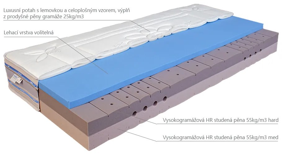 Pěnová matrace Mabo MESTE KOMBI hard/med 20 cm - 140 x 200 Potah: Bio bavlna, Lehací vrstva: Silver visco