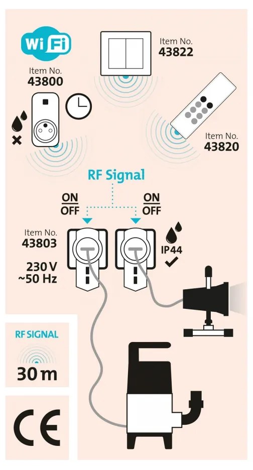 Zásuvka dálkově ovládaná, venkovní IP44, rozšiřující sada, dosah 30m - 2 ks