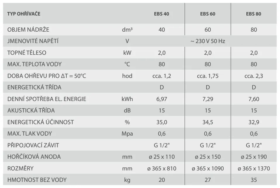 BPS-koupelny Zásobníkový ohřívač vody - tlakový EBS 60 / 60 l