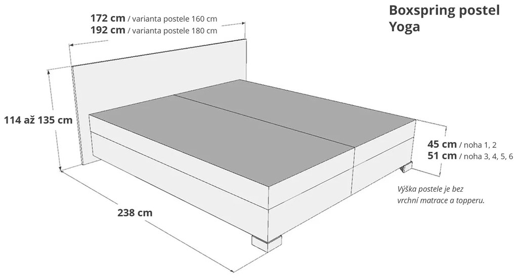 NEW DESIGN postele Boxspring postel YOGA s úložným prostorem, 160×200 cm Velikost postele: 160 × 200 cm