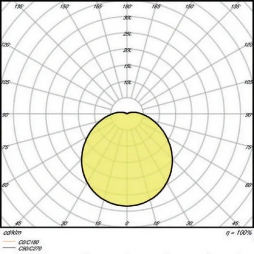 LED svítidlo LEDVANCE Surface Circular 400mm 24W/3000K teplá bílá IP44