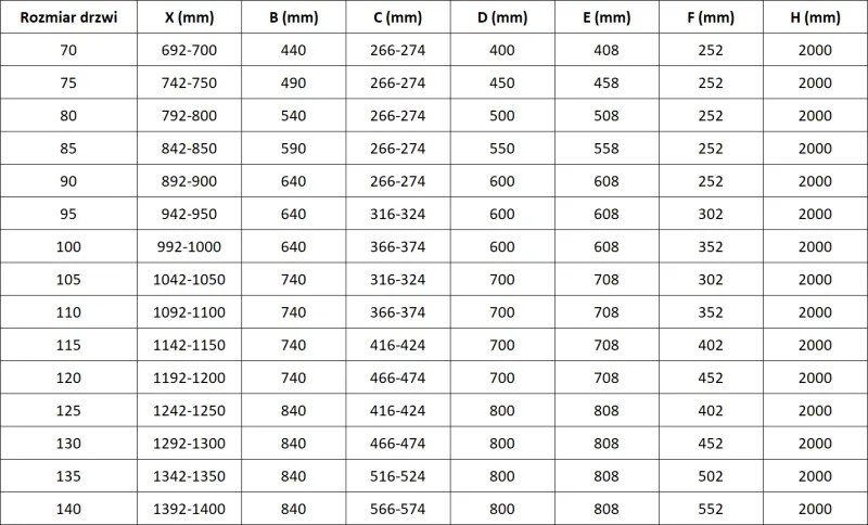 Mexen Lunar L, výklopné pravé sprchové dveře 140 cm, 8mm čiré sklo, růžové zlato profil, 834L-140-000-60-00-P