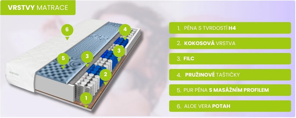 ComfortMatrace WELLTEN PLUS 22cm Rozměr: 100x200 cm