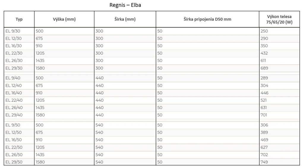 Regnis Elba, Topné těleso 440x675mm, 304W, černá, Elba70/40/Black