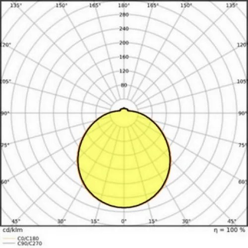 LED svítidlo LEDVANCE Surface Circular 400mm 24W/3000K teplá bílá IP44 s pohybovým čidlem