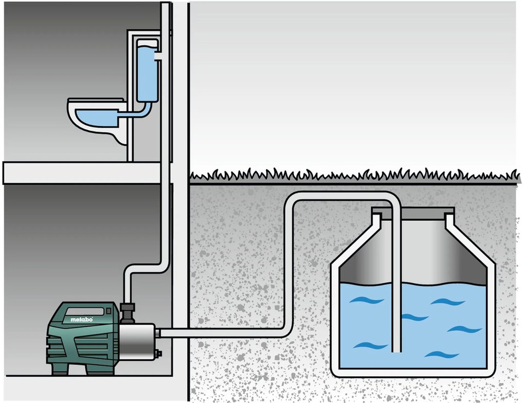 Metabo HWA 3500 INOX Domácí vodárna 600978000