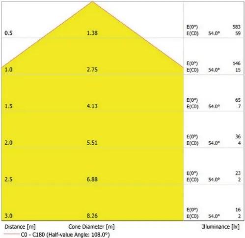 LED podhledové svítidlo LEDVANCE Downlight 90mm 4W 3000K teplá bílá IP44