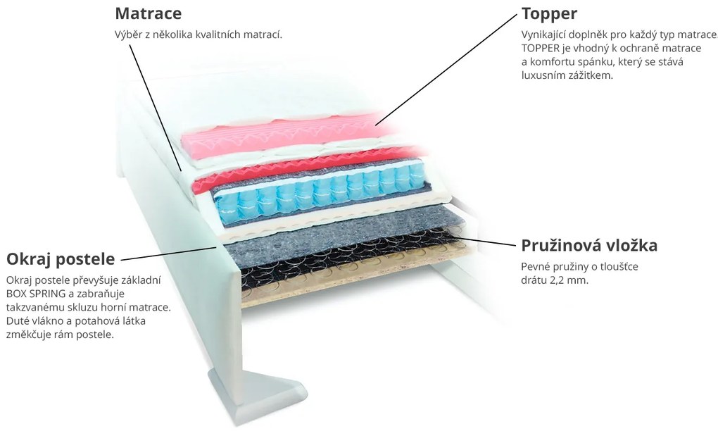 NEW DESIGN postele Postel boxspring VENETO bez úložného prostoru, 80×200 cm Velikost postele: 80 × 200 cm