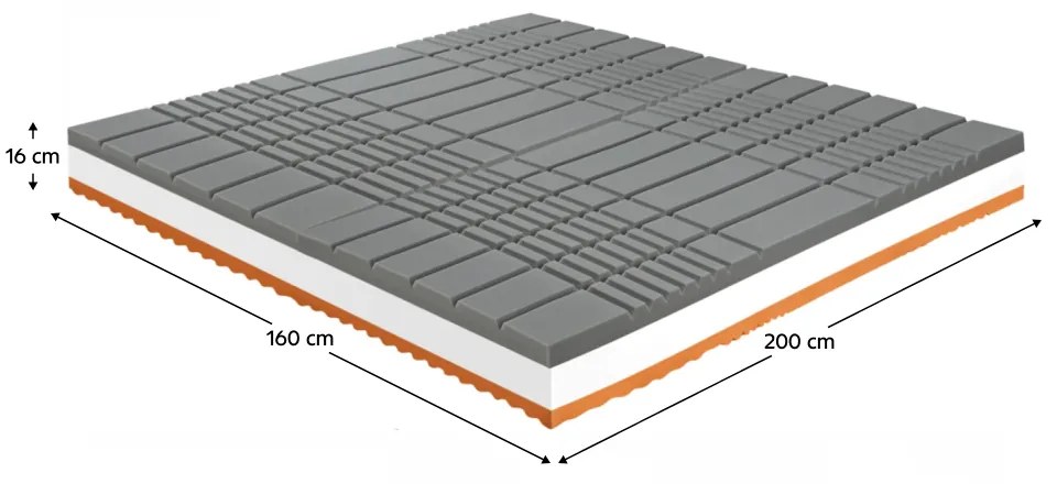 Kondela Antidekubitní matrace, 160x200, BE KELLEN
