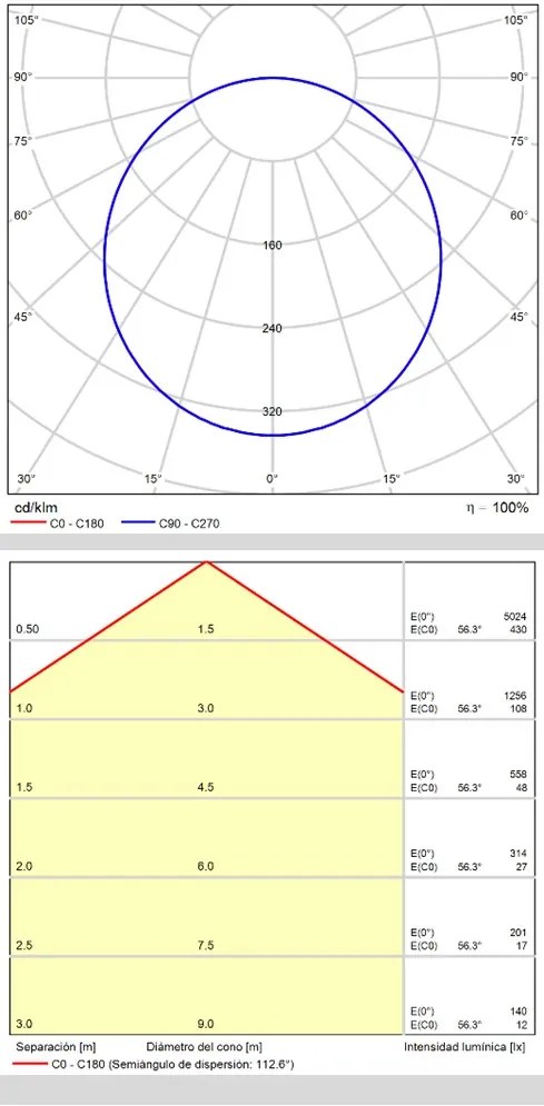 ACB Iluminacion Stropní LED svítidlo ISIA, ⌀ 40 cm, 40W, CRI90, CCT switch 3000-4000K Barva: Zlatá, Stmívání: TRIAC