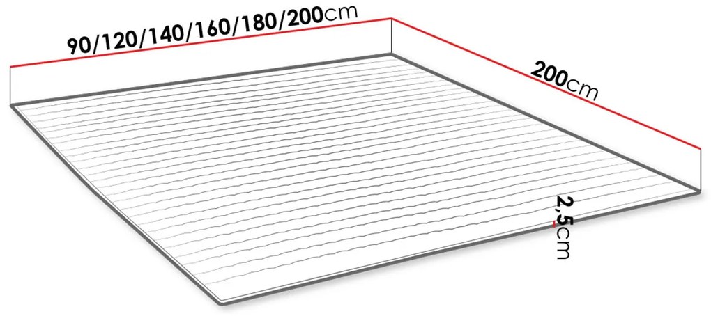 Oboustranný topper 160x200 SUNDBY