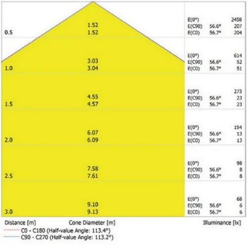 LED podhledové svítidlo LEDVANCE Downlight 190mm 18W 3000K teplá bílá IP44