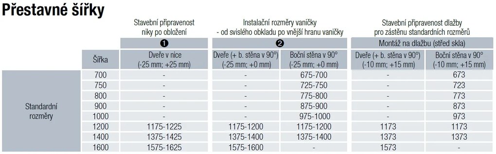Ronal (Sanswiss) SanSwiss dvoudílné posuvné dveře s 2 pevnými stěnami v rovině TOPS4, Top-Line Šířka: 160 cm