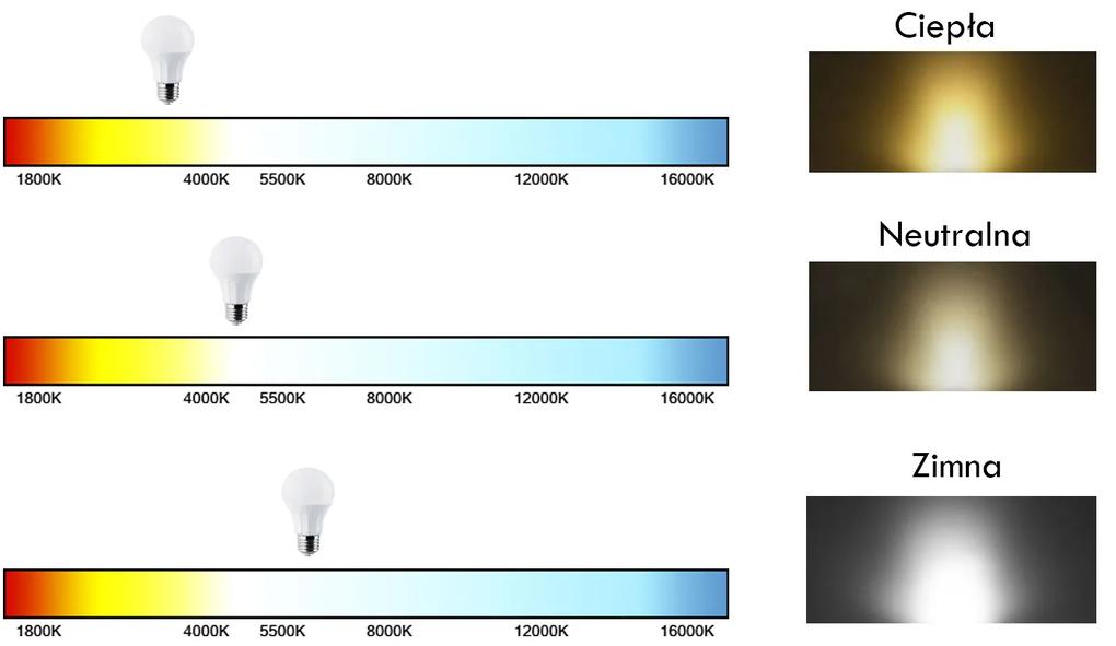 BERGE LED reflektor IVO - 20W - IP65 - 1700Lm - neutrální bílá - 4500K