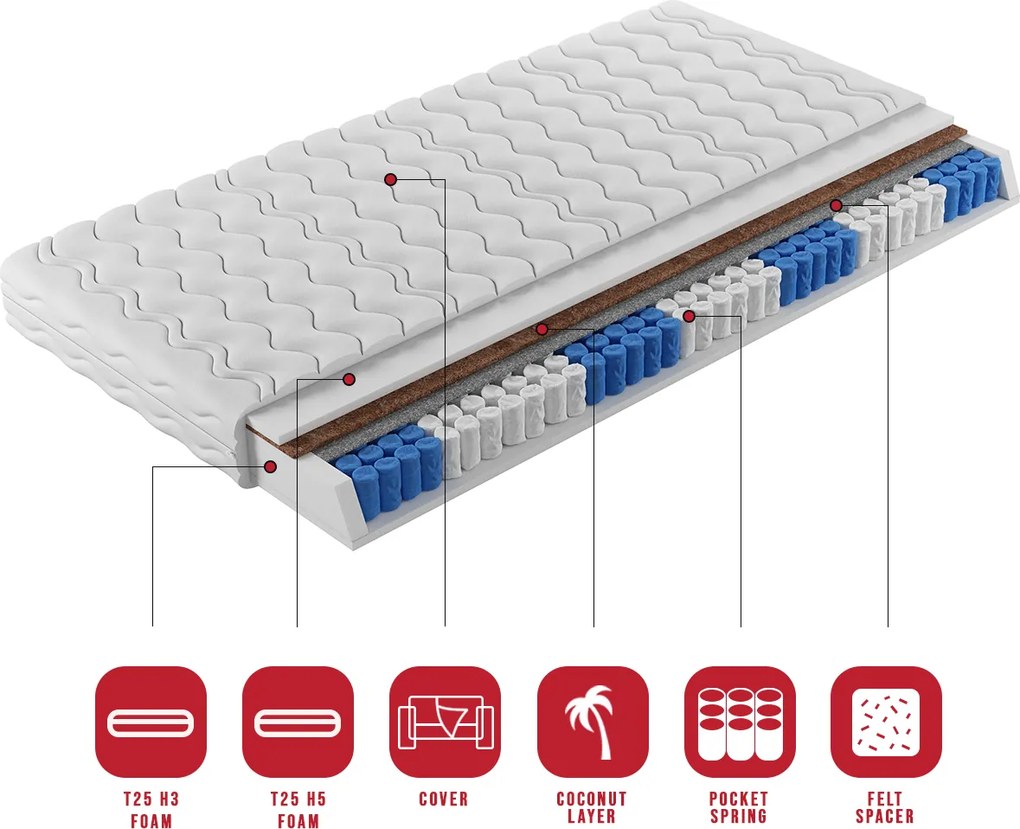 ADRK Furniture Matrace kapsová NEVA 200x200 cm