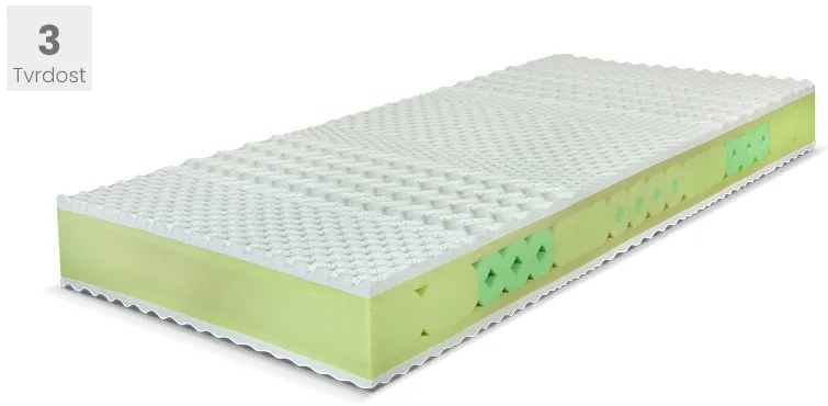 Řešeto Matrace NATURA SPECIAL Rozměr matrace: 140x200 cm, Potah matrace: ATLANTIS s úpravou Frix a 3D ventilační mřížkou