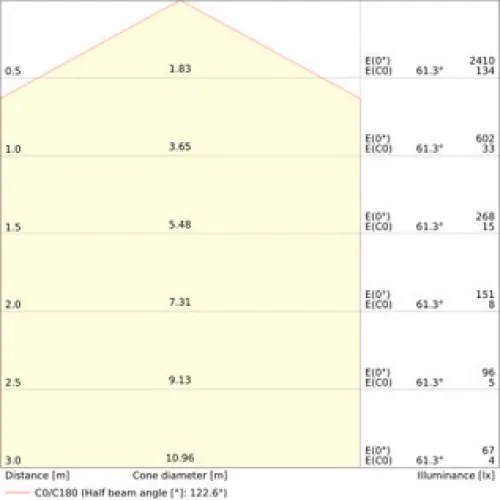 LED svítidlo s pohybovým čidlem LEDVANCE SF Square Slim 19W 4000K 200mm IP65 4099854102912