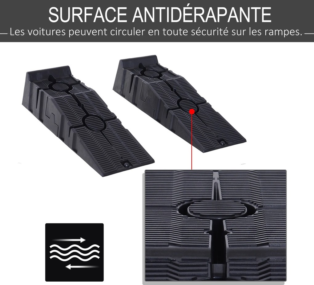 DURHAND Plastové Nakládací Rampy pro Automobily, Přístupové Rampy, 2 Kusy, Nosnost 2,5 Tuny, 91 x 30 x 21 cm, Černé