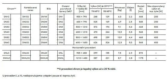 PMH Sorano SN4SS Radiátor kombinovaný, 60x121cm, kartáčovaná nerez