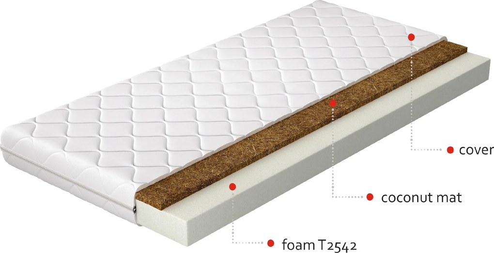 Eltap Pěnová matrace Luna Hypoalergenní potah Rozměry matrace (cm): 200x140
