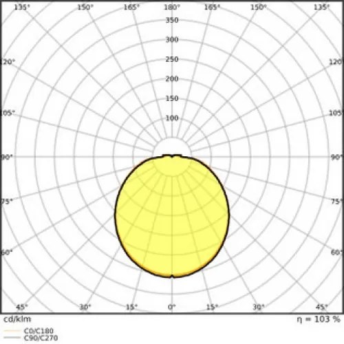 LED kruhová zářivková trubice T9 G10q LEDVANCE SubstiTUBE 11W (22W) studená bílá (6500K)