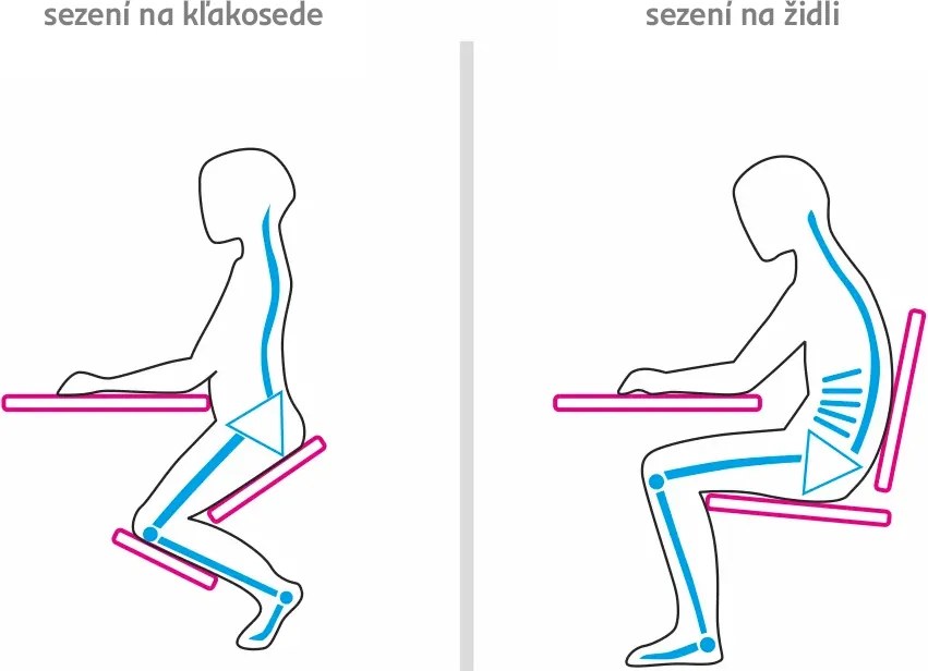 Ergonomická kľakačka, šedohnědá taupe / černá, RUFUS