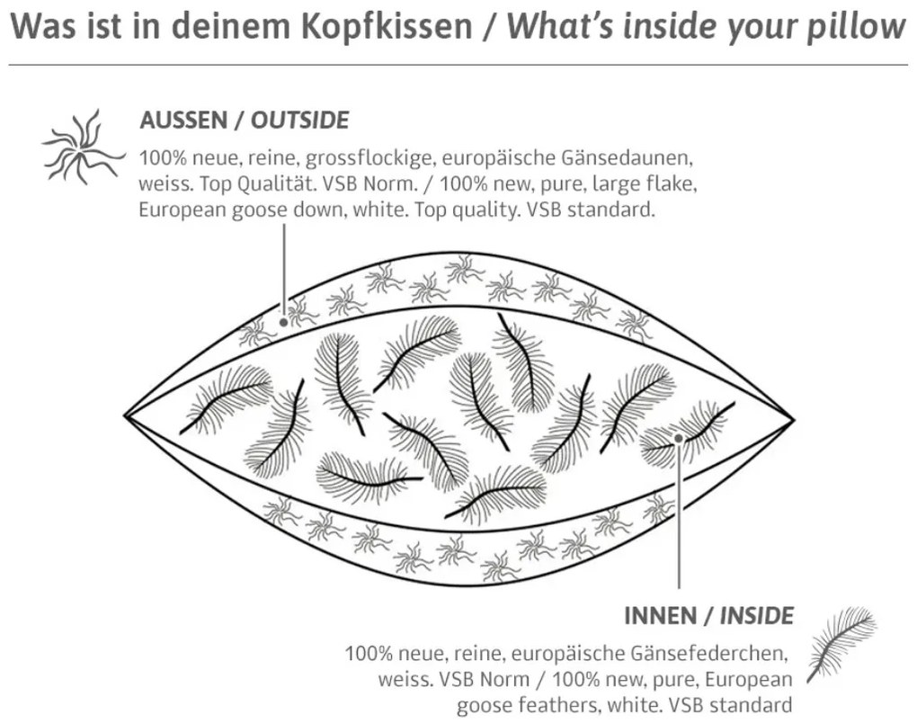 Dauny Péřový polštář Capa Piuma s nastavitelnou výškou Rozměr: 70x90 cm