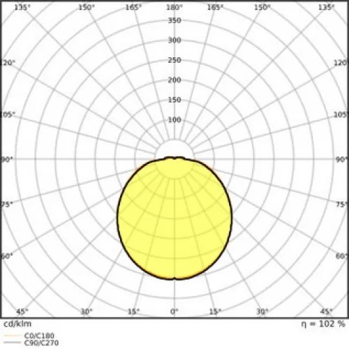 LED kruhová zářivková trubice T9 G10q LEDVANCE SubstiTUBE 11W (22W) neutrální bílá (4000K)