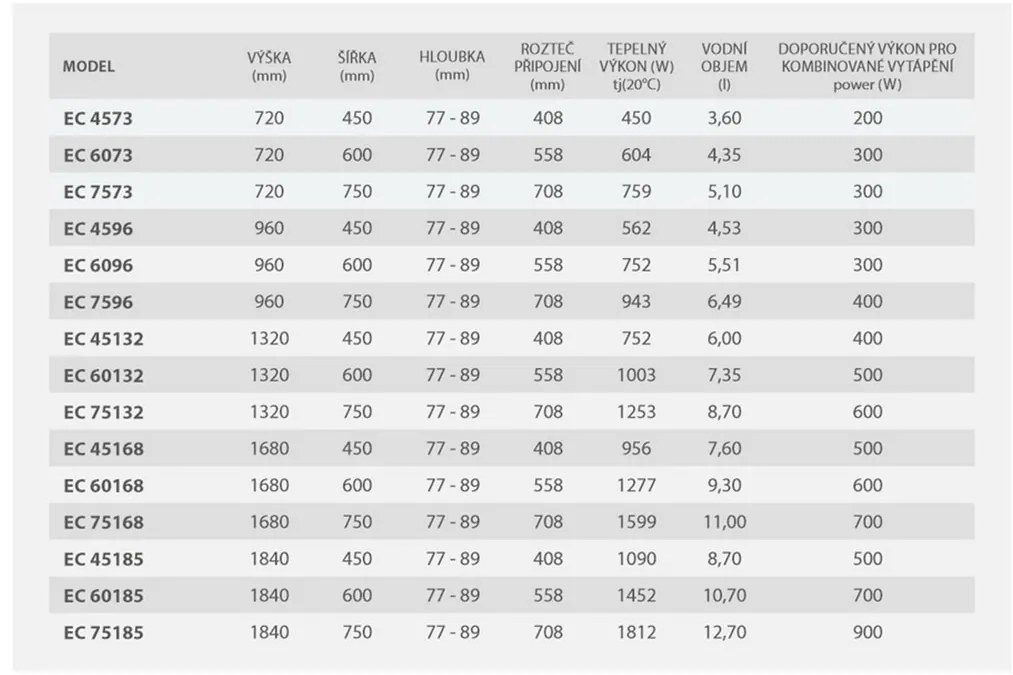 BPS-koupelny Koupelnový radiátor Eco EC 60185 / bílá RAL 9016 (184x60 cm)