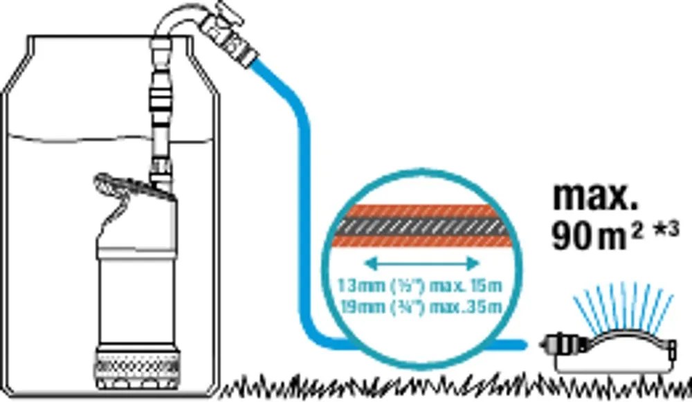 Čerpadlo do sudu Gardena 4700/2 inox automatic 1766-20