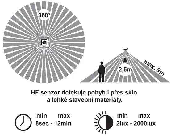 LED sv. stropní kruh vč.HF,24W,1800lm,4000K,bílé