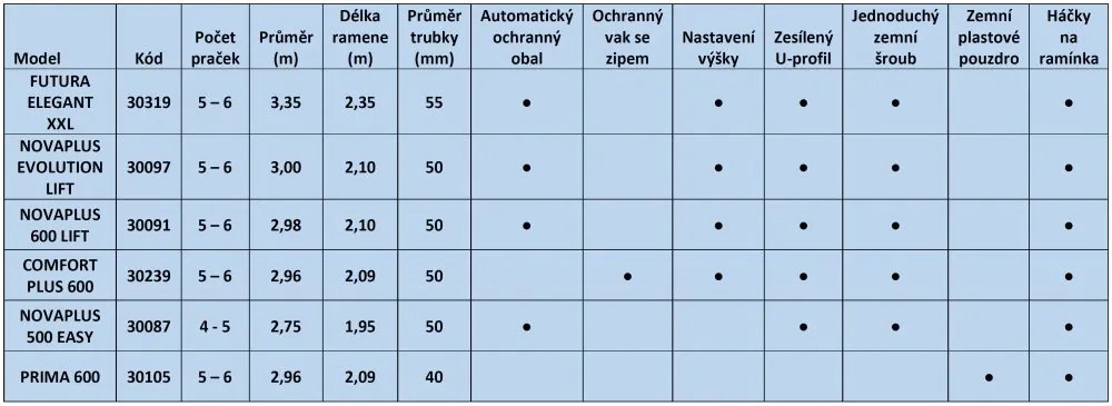 Zahradní sušák na prádlo stříbrná Dekorhome