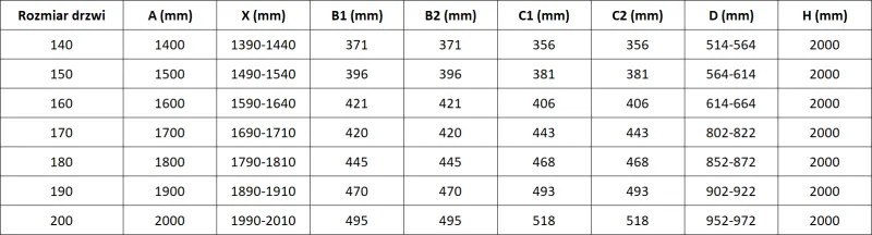Mexen Rox, posuvné sprchové dveře 140 cm, 8mm čiré sklo, broušený grafit profil, 8C2-140-002-66-00