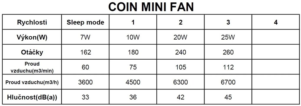 Mantra Coin Mini, rozvinovací ventilátor se svítidlem a dálk. ovladačem, LED 45W 2700-5000K, černá, průměr 43/90cm