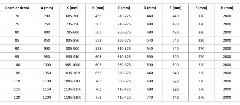 Mexen Otvor pro sprchové dveře MIST (1d+1s) 115x200 cm 6mm černý, rám, pravý, 8A4-115-000-70-70-P