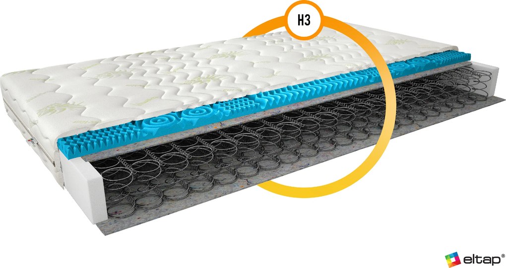 Bonellová pružinová matrace Olivia 80x200 Aloevera