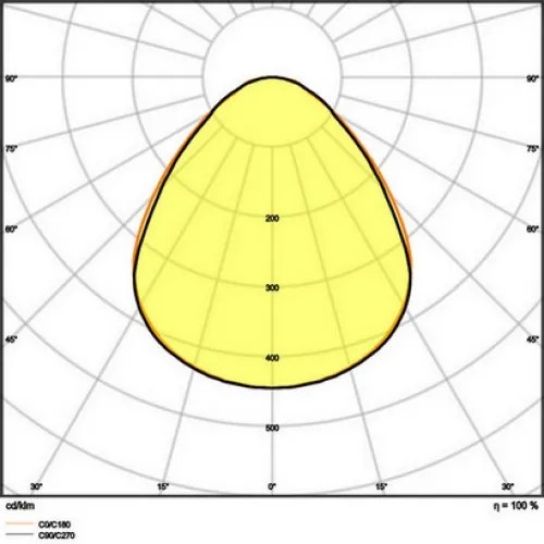 LED panel LEDVANCE Compact 1200x600mm 53W/4000K neutrální bílá
