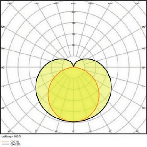 LED svítidlo LEDVANCE Linear Compact Batten 1200mm 20W/3000K teplá bílá