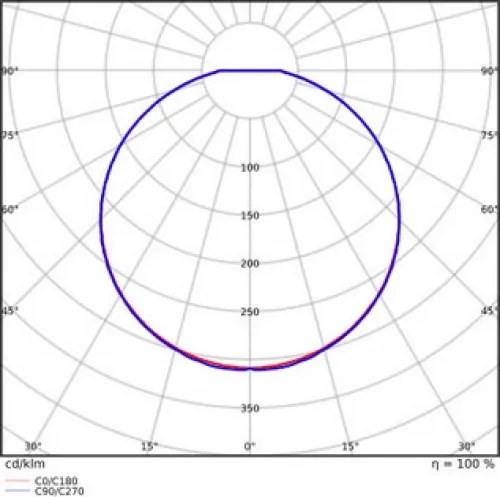 LED svítidlo s pohybovým čidlem LEDVANCE SF Circular Slim 26W 3000K 260mm IP65 4099854102639
