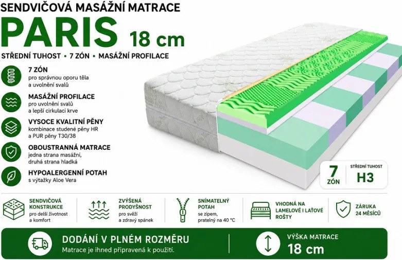 PARIS 18 cm 7 zónová ortopedická matrace 80x200 18 ECOMATRACE pr1880