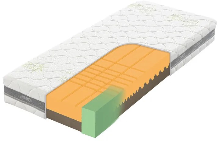 Tropico Guard Antibacterial Heaven 2VR 20 140x200 20 Tropico N414698-149186