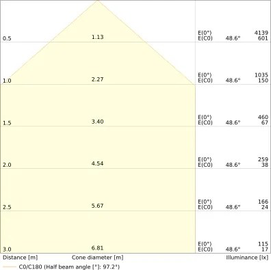 LED reflektor LEDVANCE FLOODLIGHT bílý 17W/11W 2400lm/1600lm 4000K neutrální bílá IP66