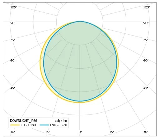 PANLUX Vestavné/přisazené LED svítidlo 24W DOWNLIGHT ROUND IP66 - teplá bílá