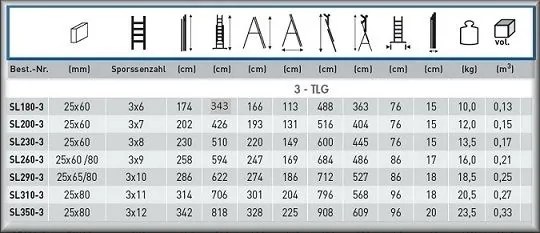 Hliníkový žebřík Facal Hobby, 3x10, SL290-3,