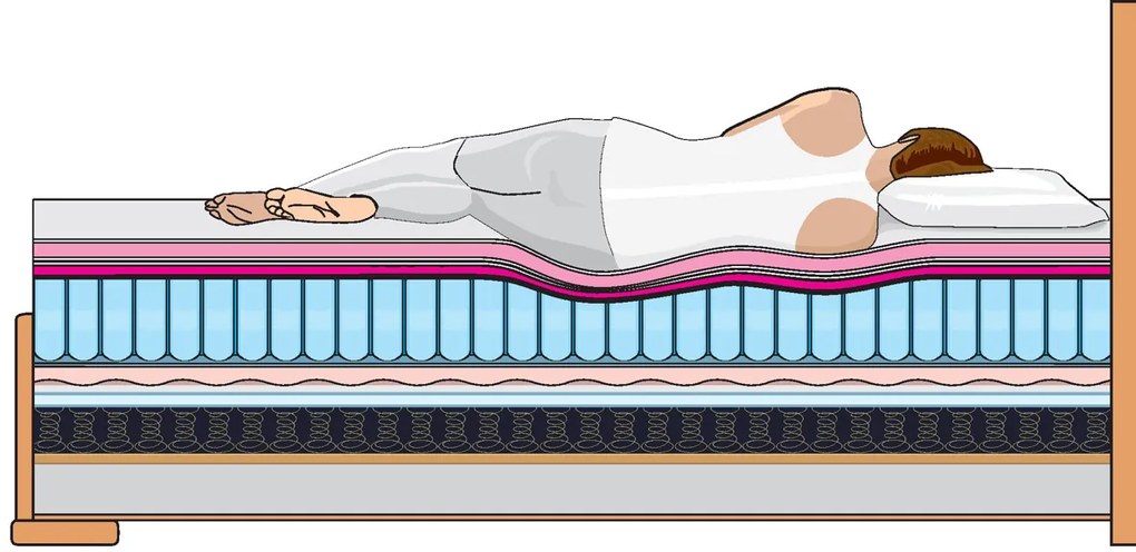 NEW DESIGN postele Americká boxspring postel LUCIA bez úložného prostoru, 160×200 cm Velikost postele: 160 × 200 cm