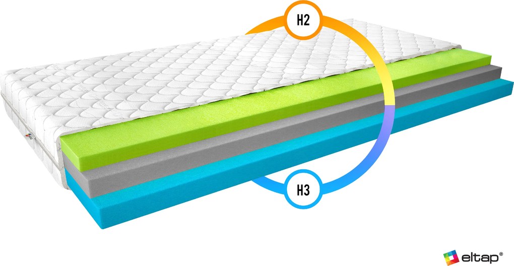 Eltap Termoelastická matrace Simona Medicott Silver Rozměry matrace (cm): 200x120
