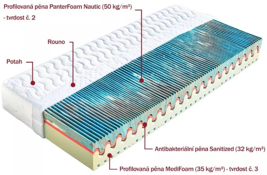 Matrace Dřevočal Kariba 90x210 cm, Lyocell