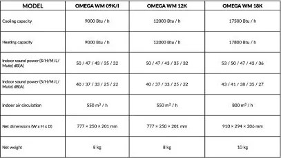Multisplitová klimatizace sestava MW Power OMEGA ODU 18K2 G3 + 2X OMEGA WM 12K V2