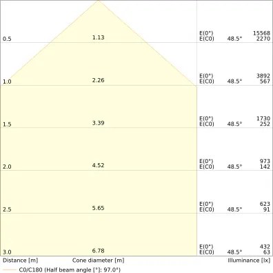 LED reflektor LEDVANCE FLOODLIGHT černý 69W/53W 9150lm/7320lm 3000K teplá bílá IP66