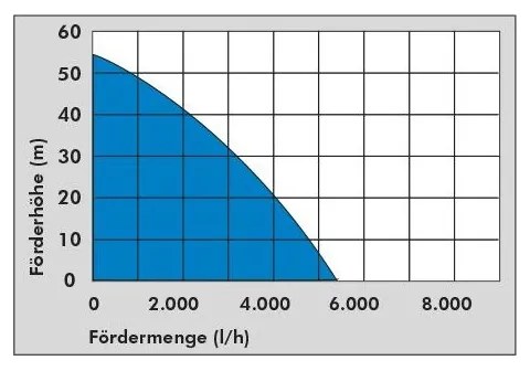 Güde Domácí vodárna MP 120/5A 24 LT